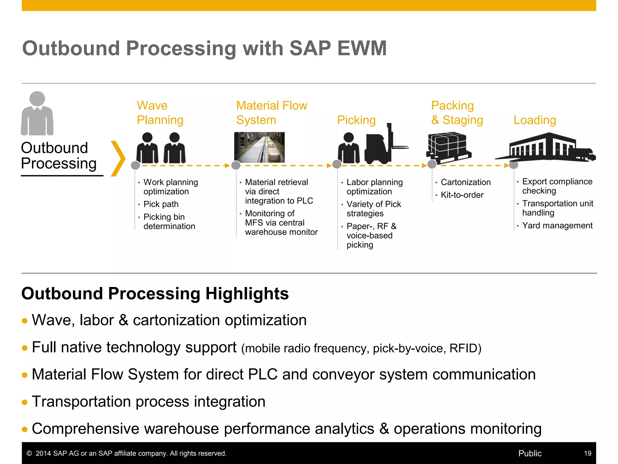Sap ewm detailed presentation | PDF