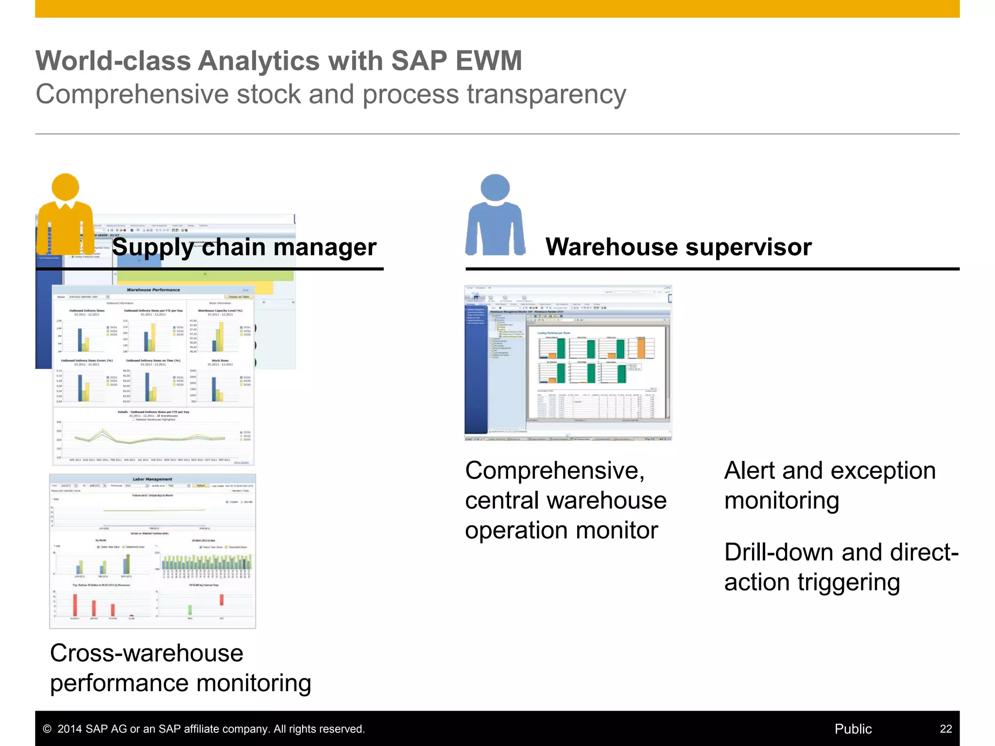Sap ewm detailed presentation | PDF
