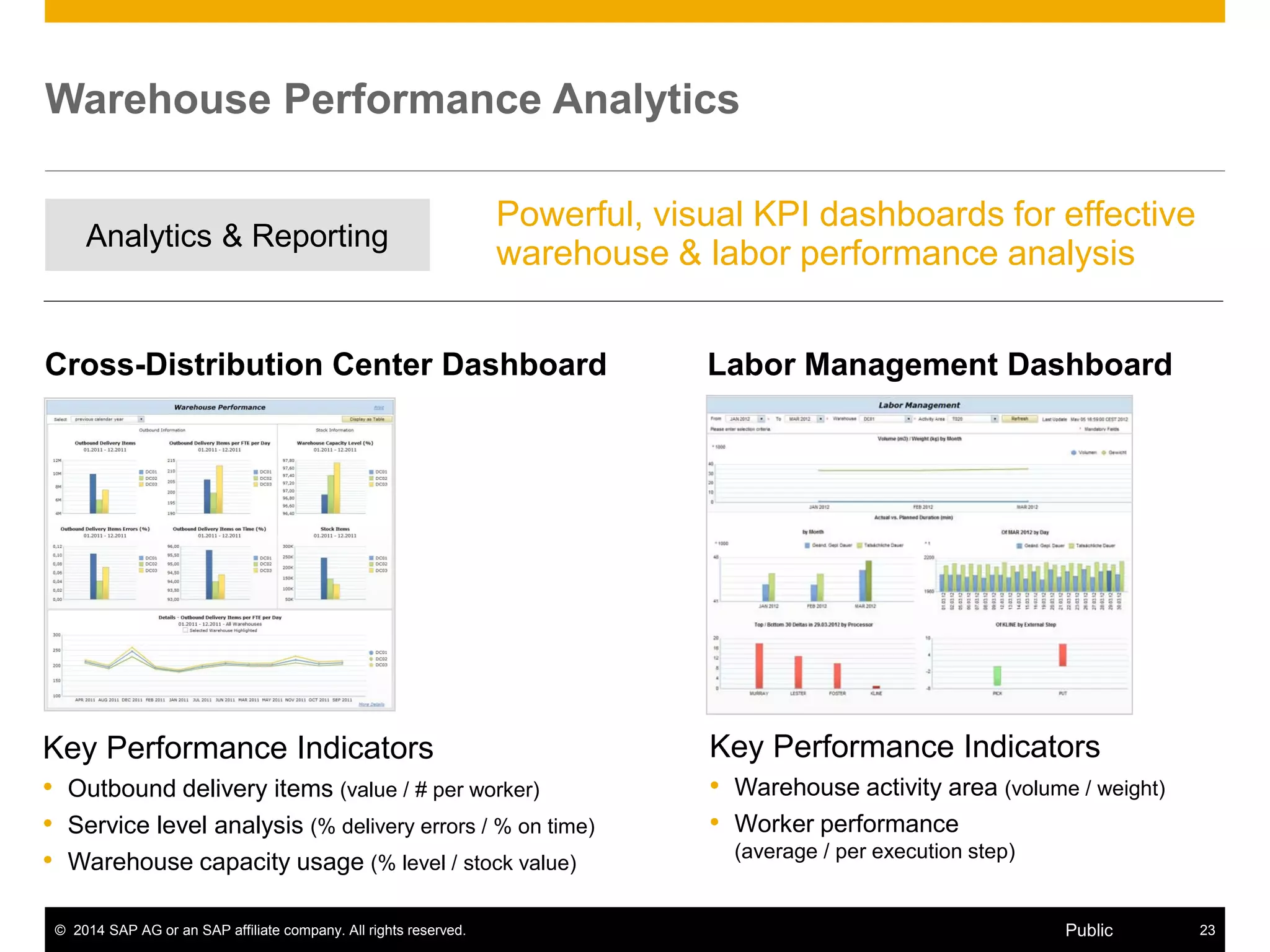 Sap ewm detailed presentation | PDF