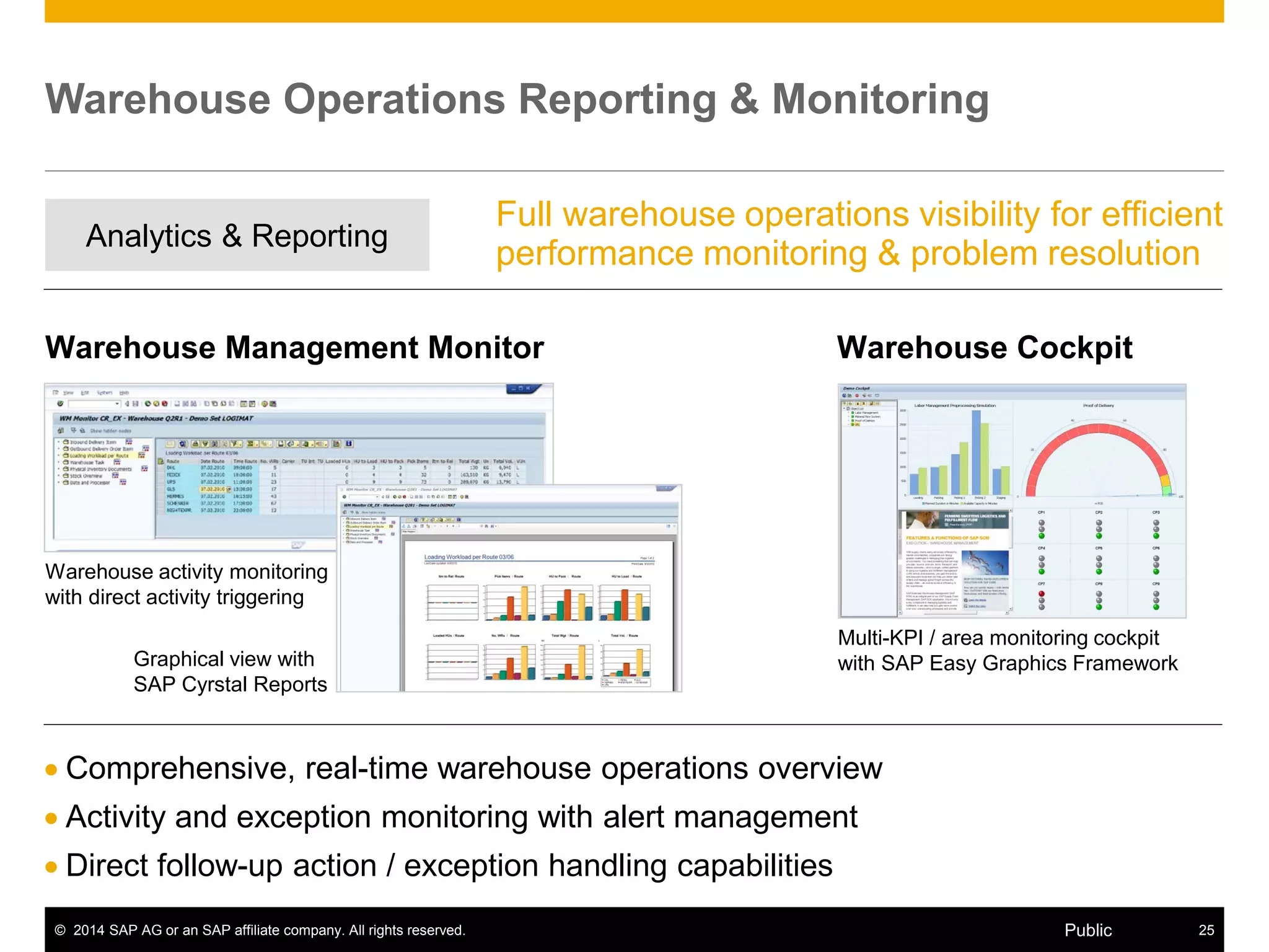 Sap ewm detailed presentation | PDF