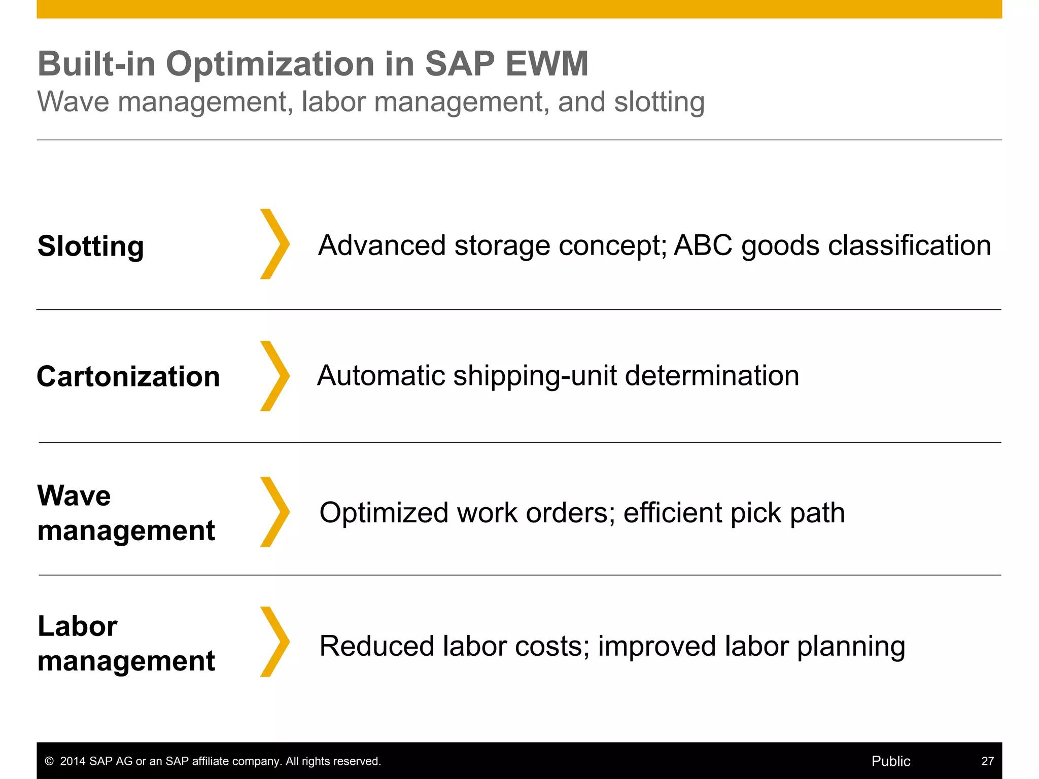 Sap ewm detailed presentation | PDF