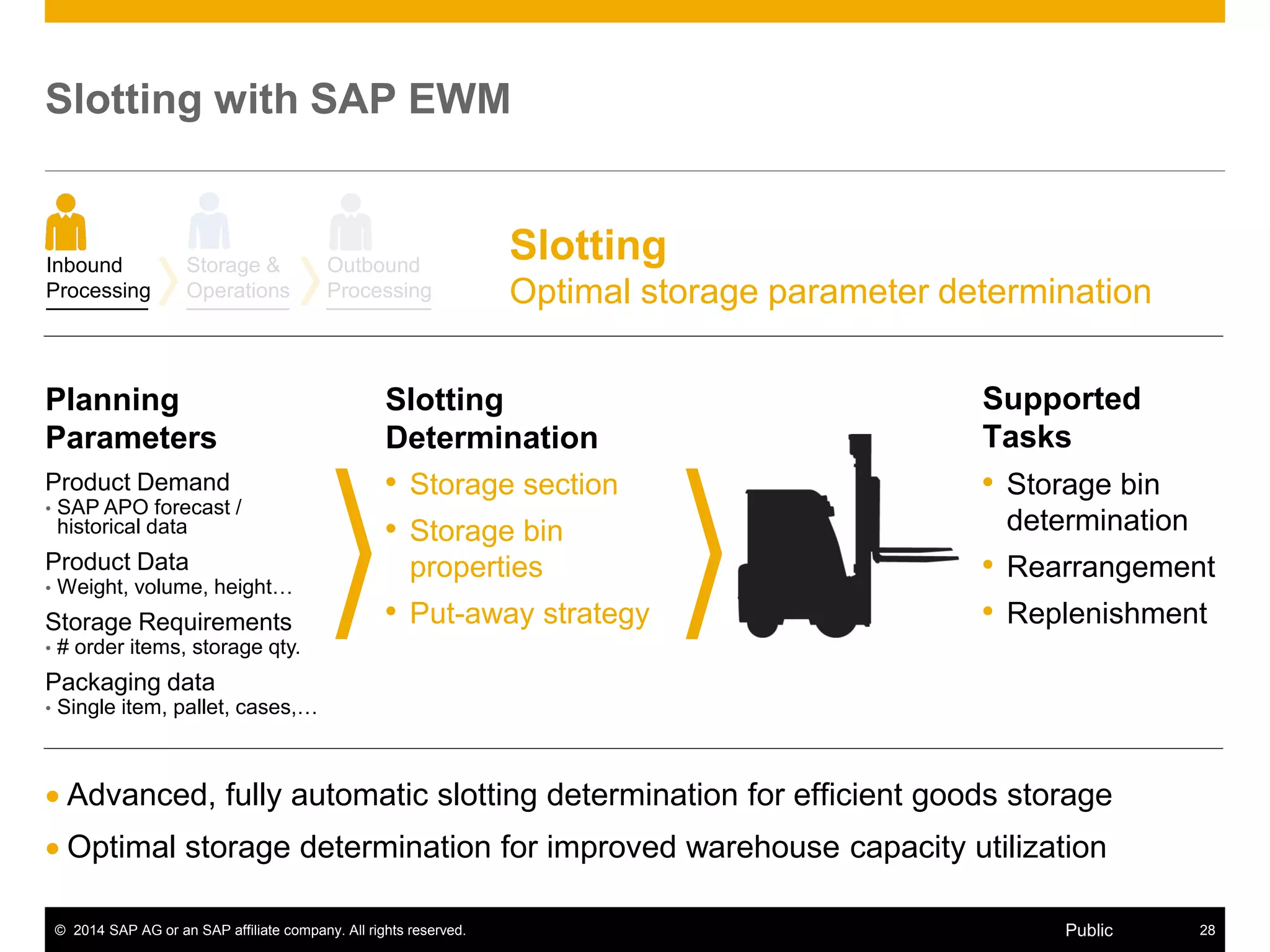 Sap ewm detailed presentation | PDF