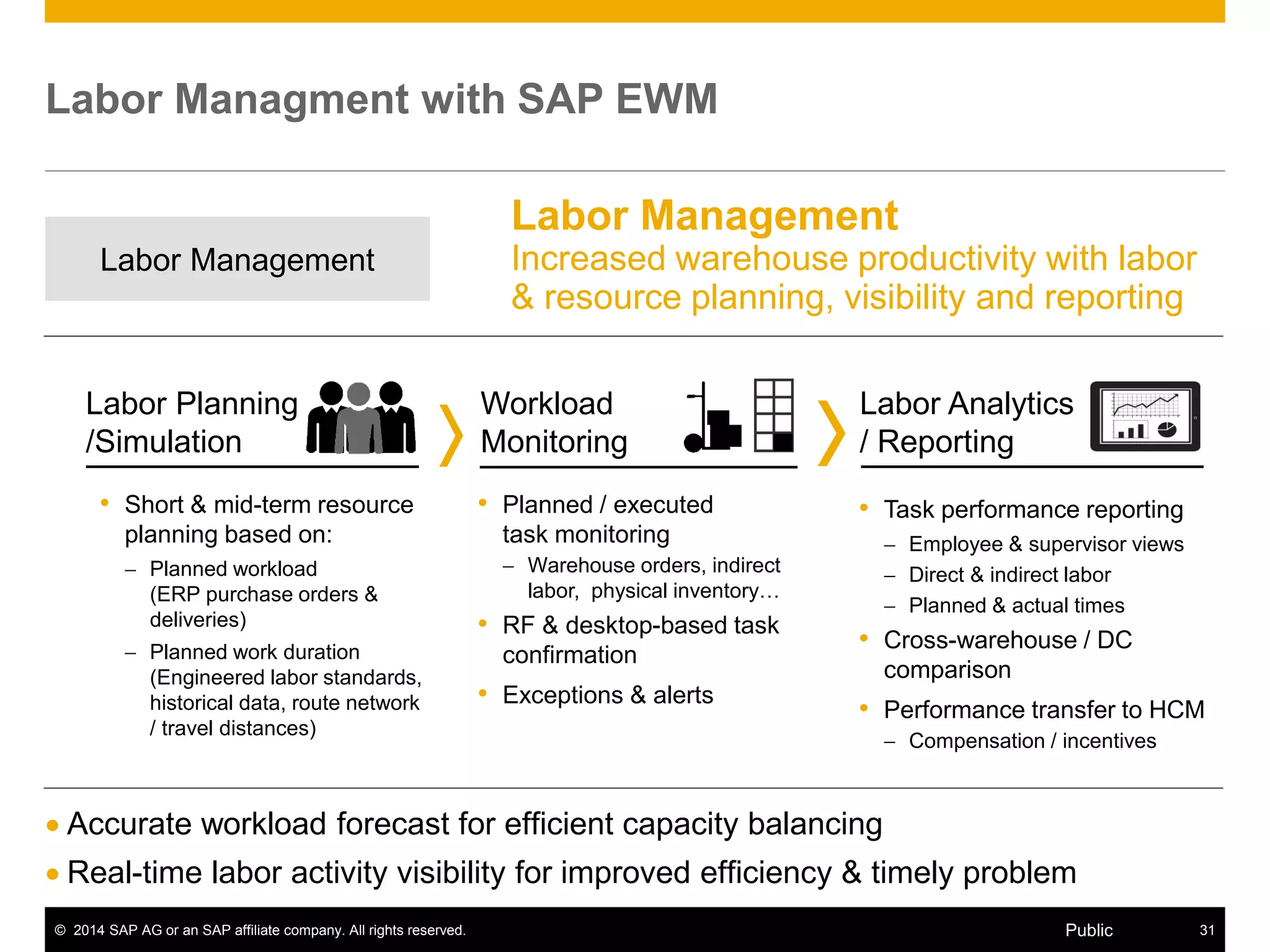 Sap ewm detailed presentation | PDF