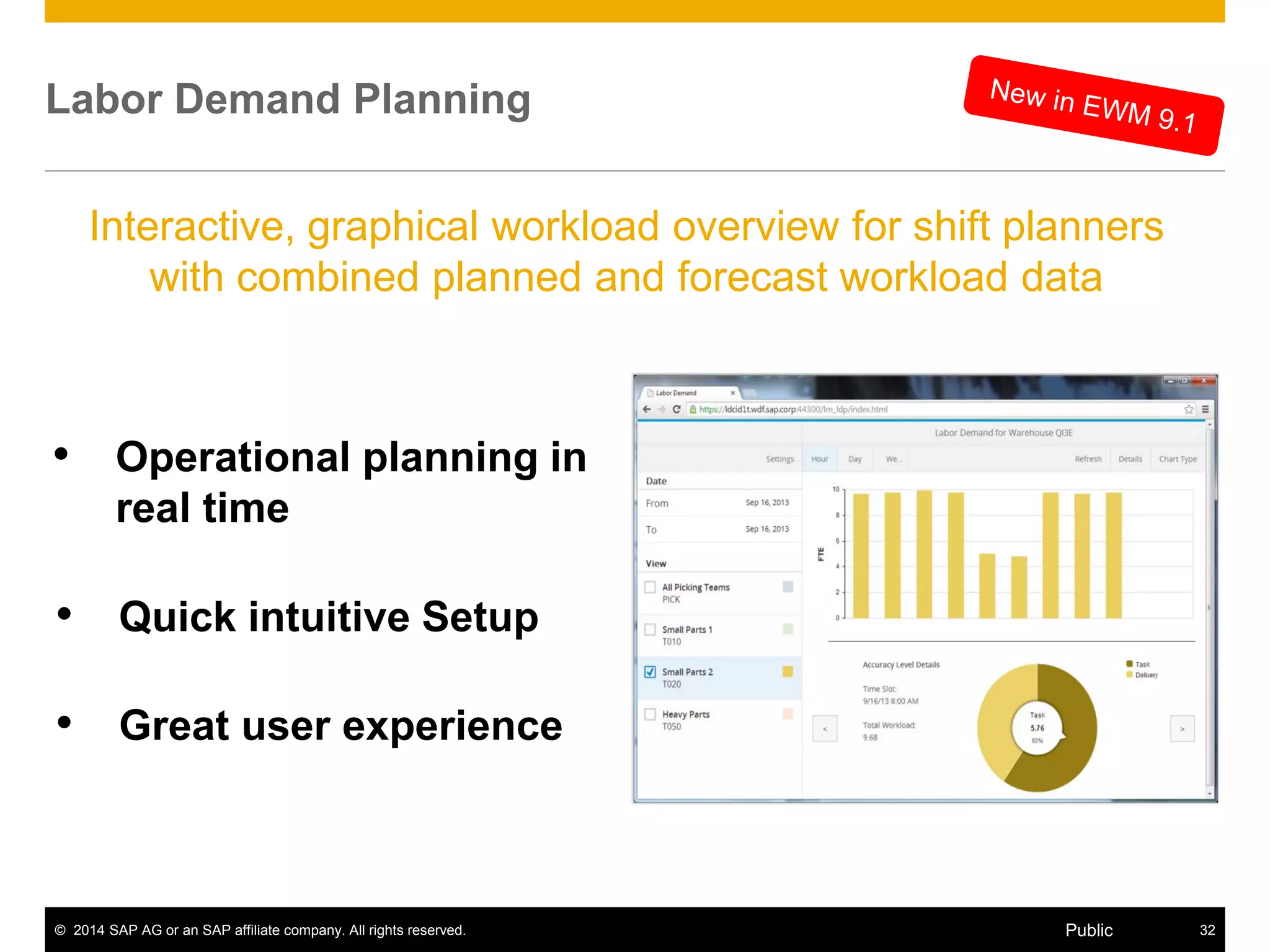 Sap ewm detailed presentation | PDF