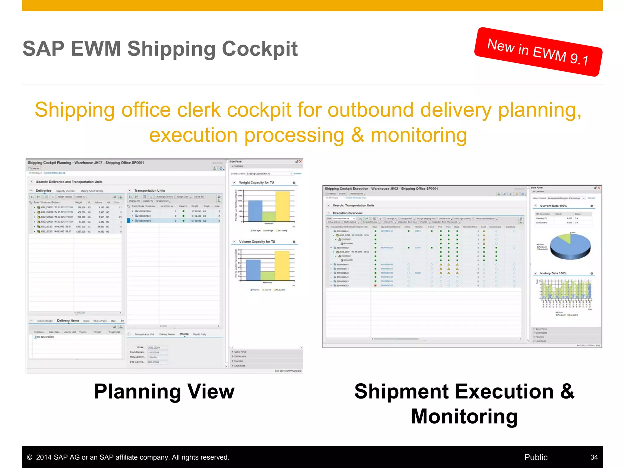 Sap ewm detailed presentation | PDF