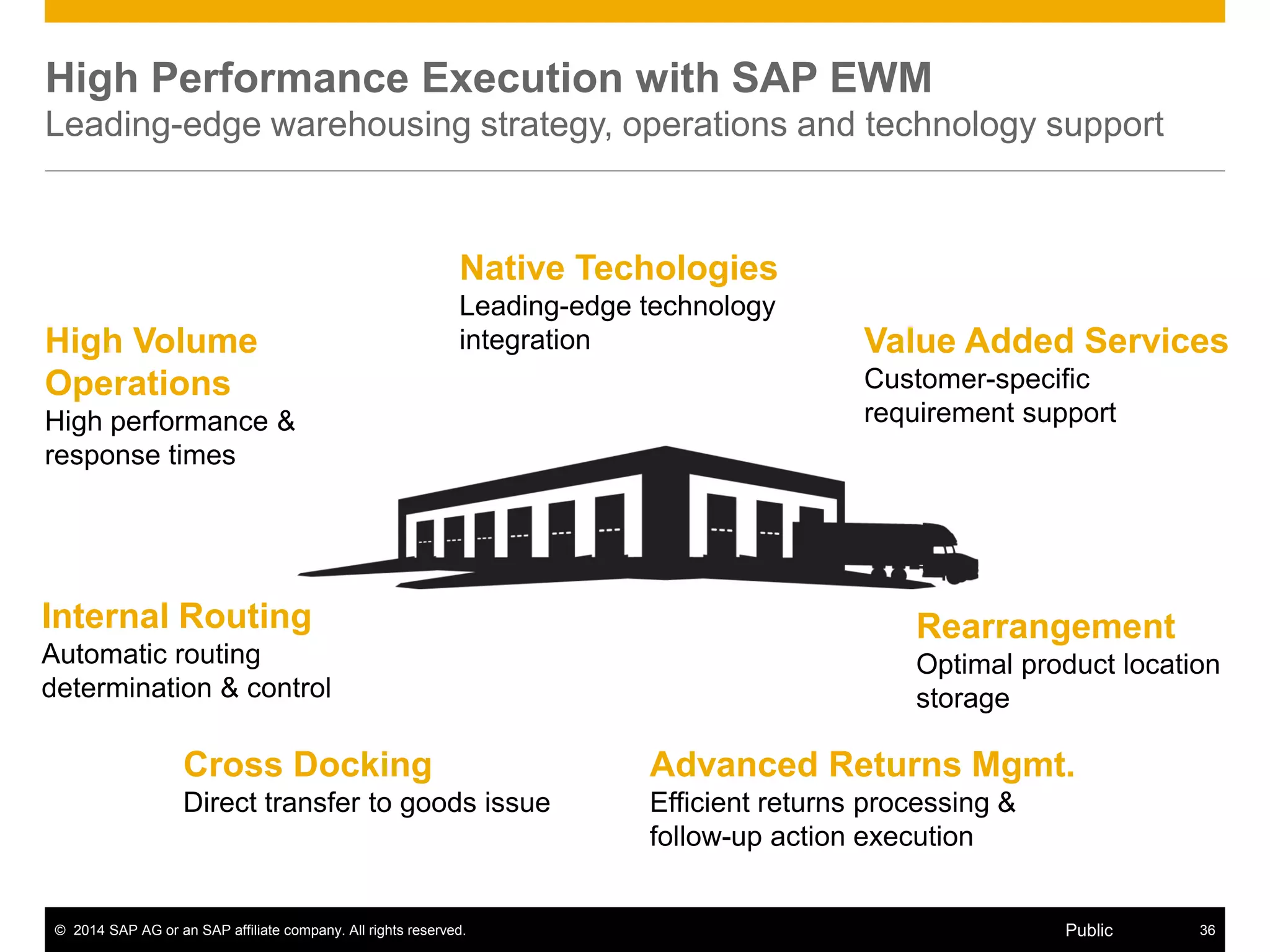 Sap ewm detailed presentation | PDF
