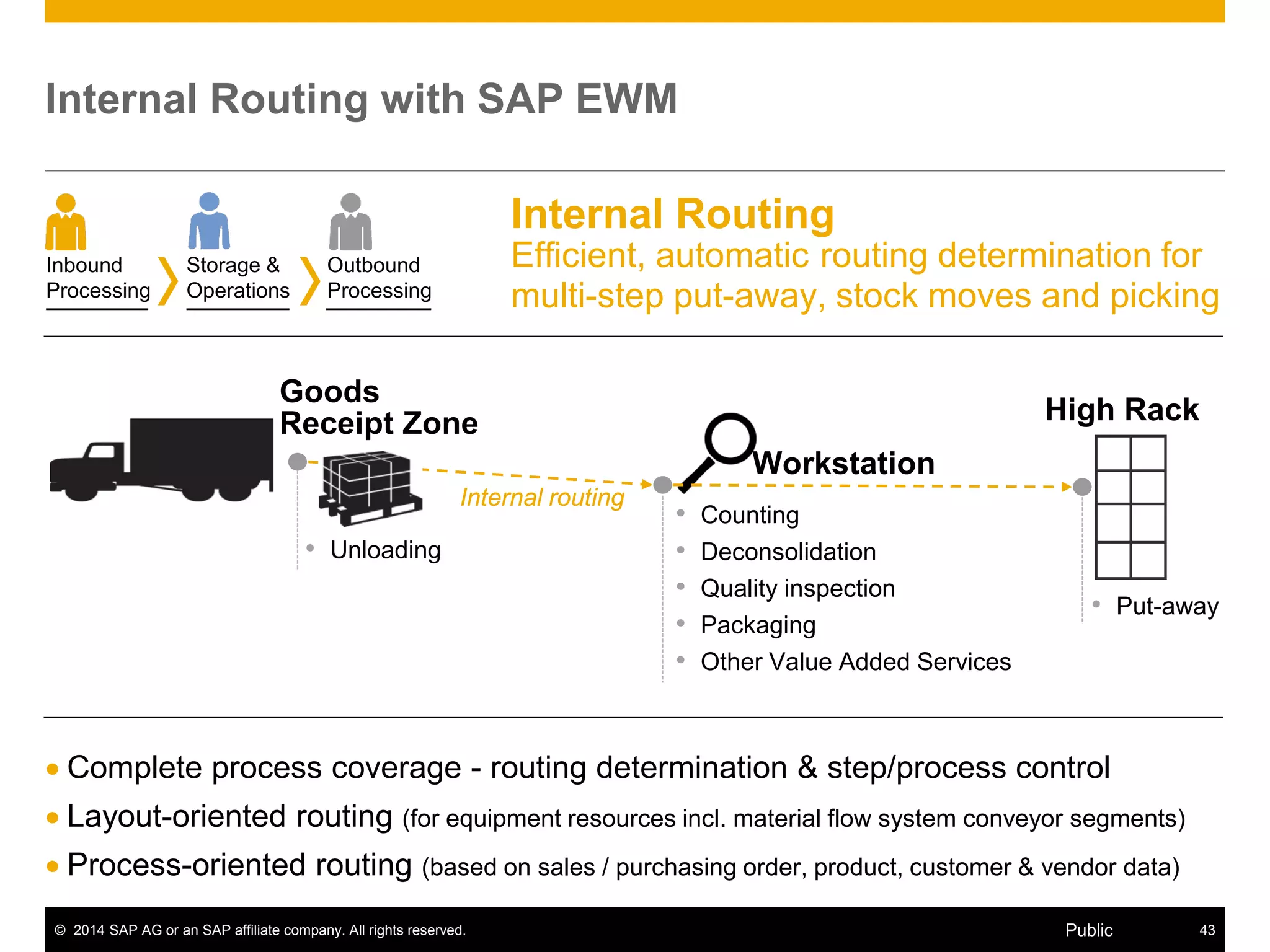 Sap ewm detailed presentation | PDF