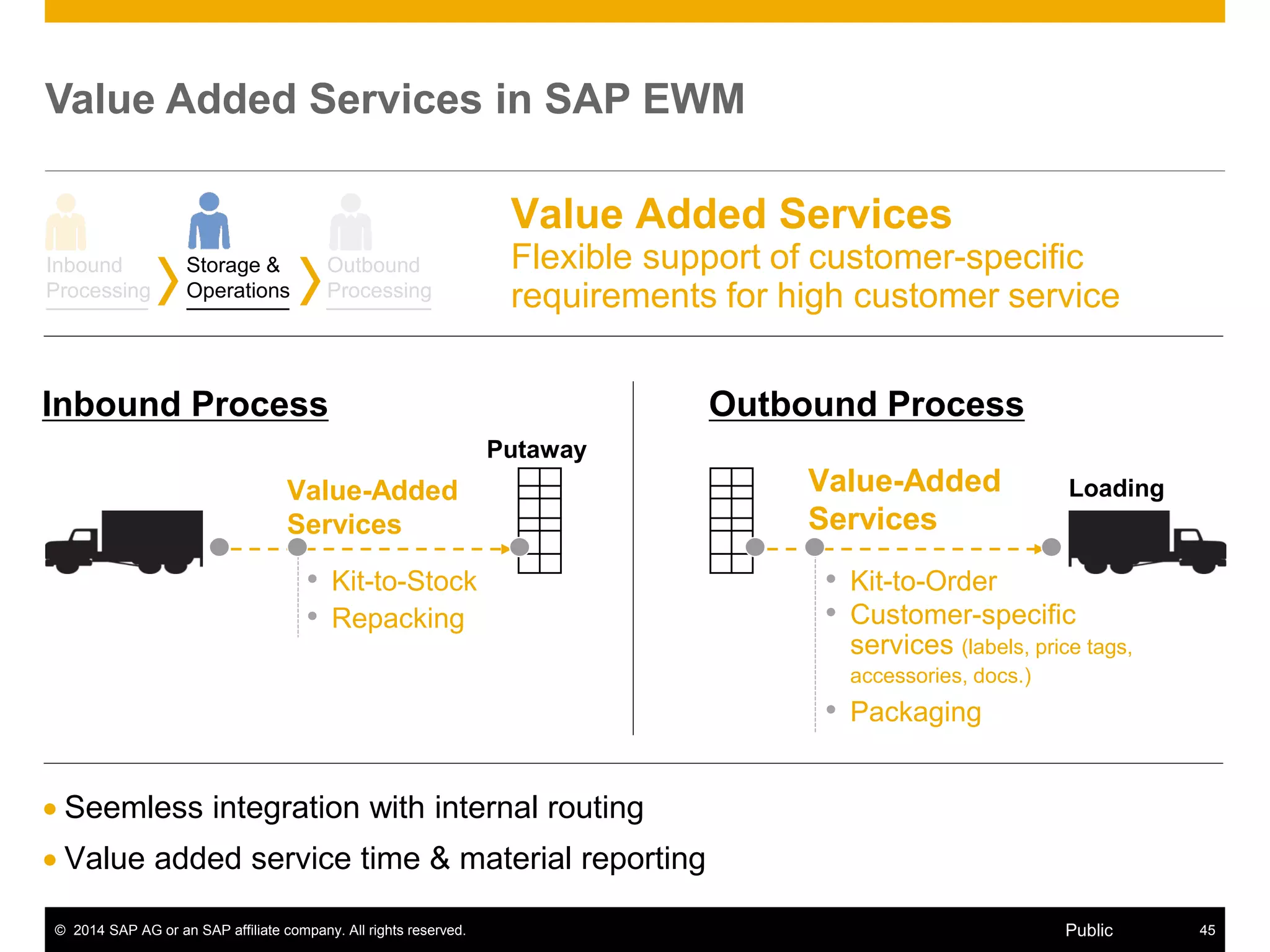 Sap ewm detailed presentation | PDF