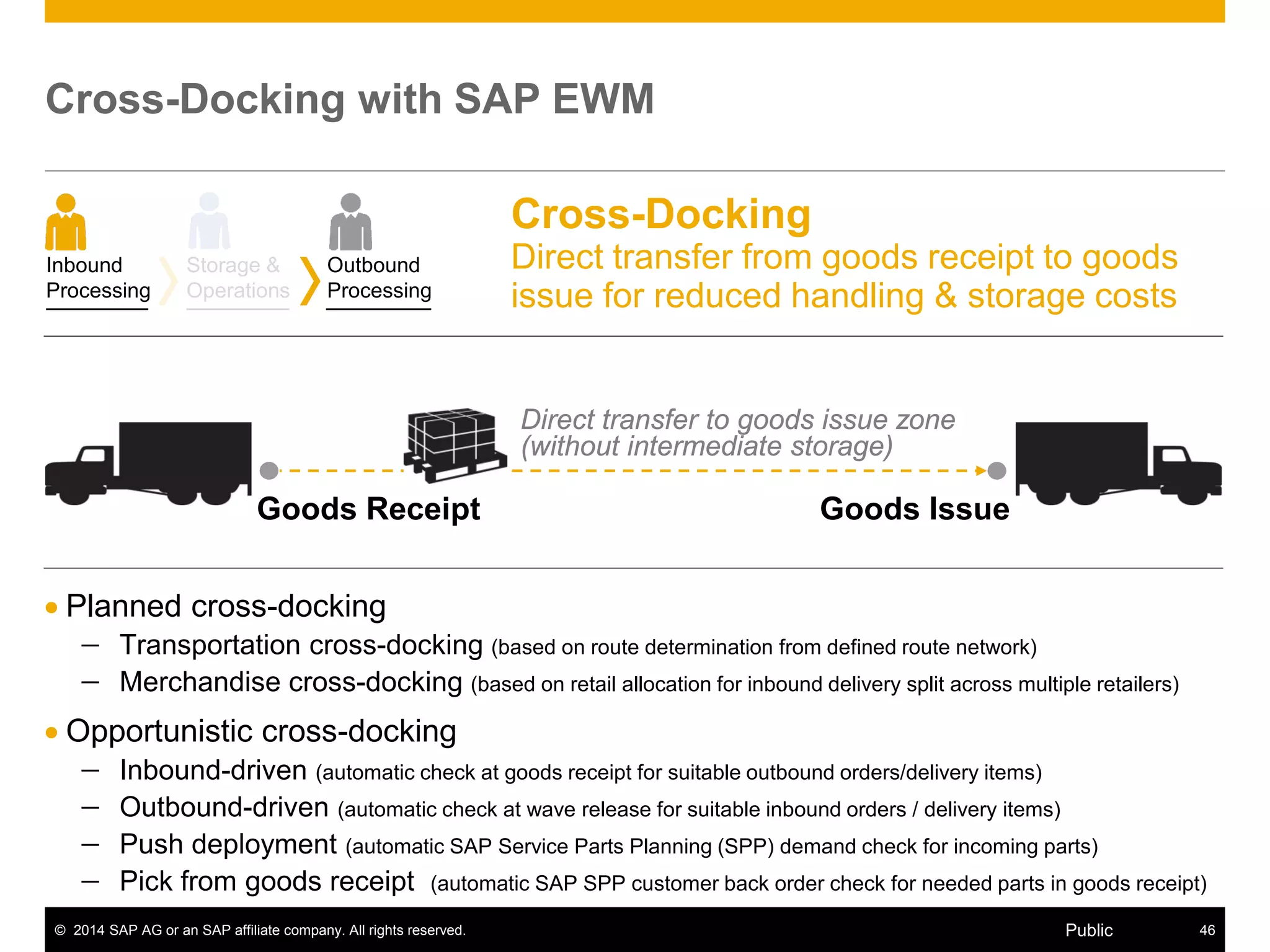 Sap ewm detailed presentation | PDF