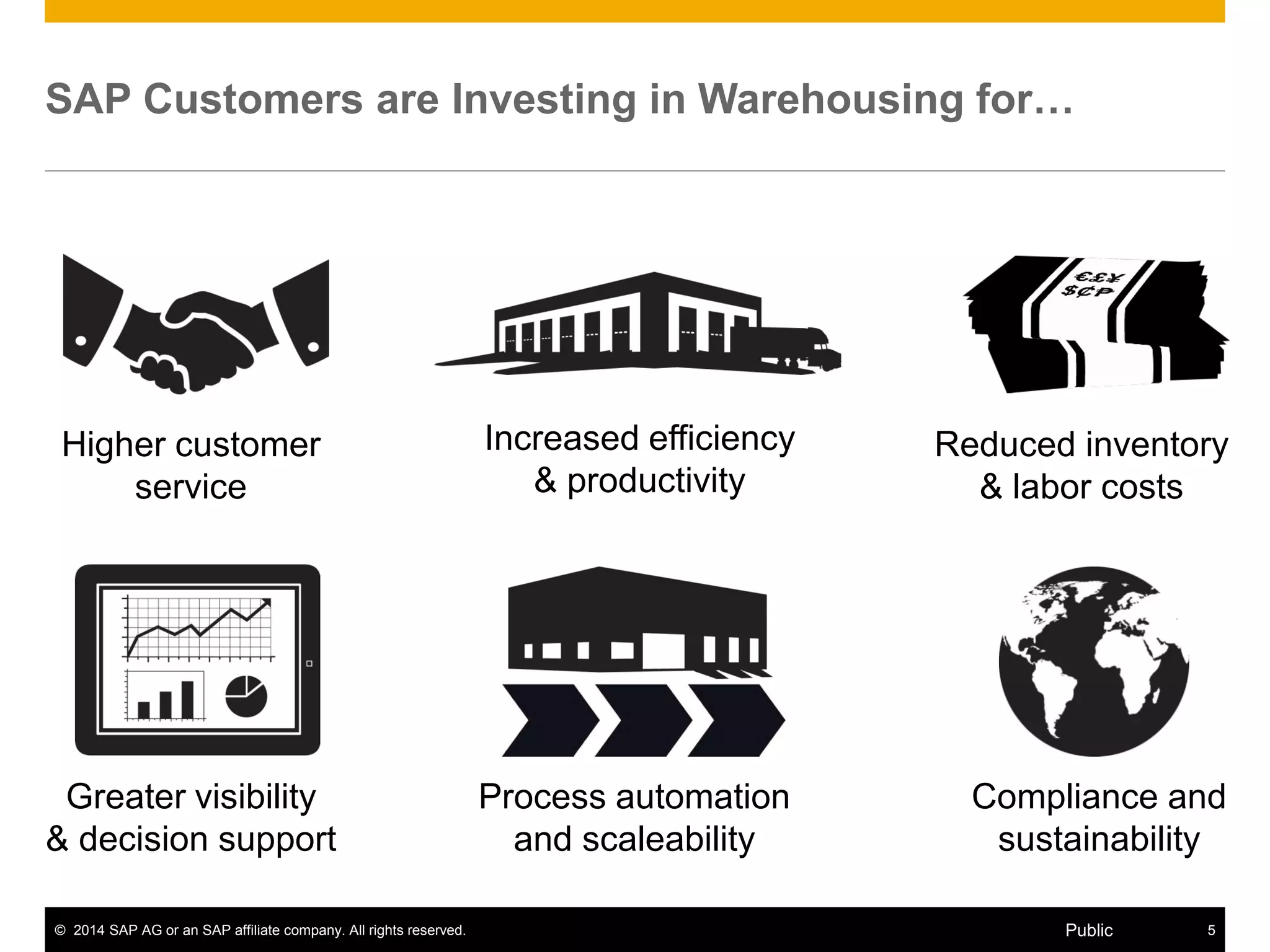 Sap ewm detailed presentation | PDF