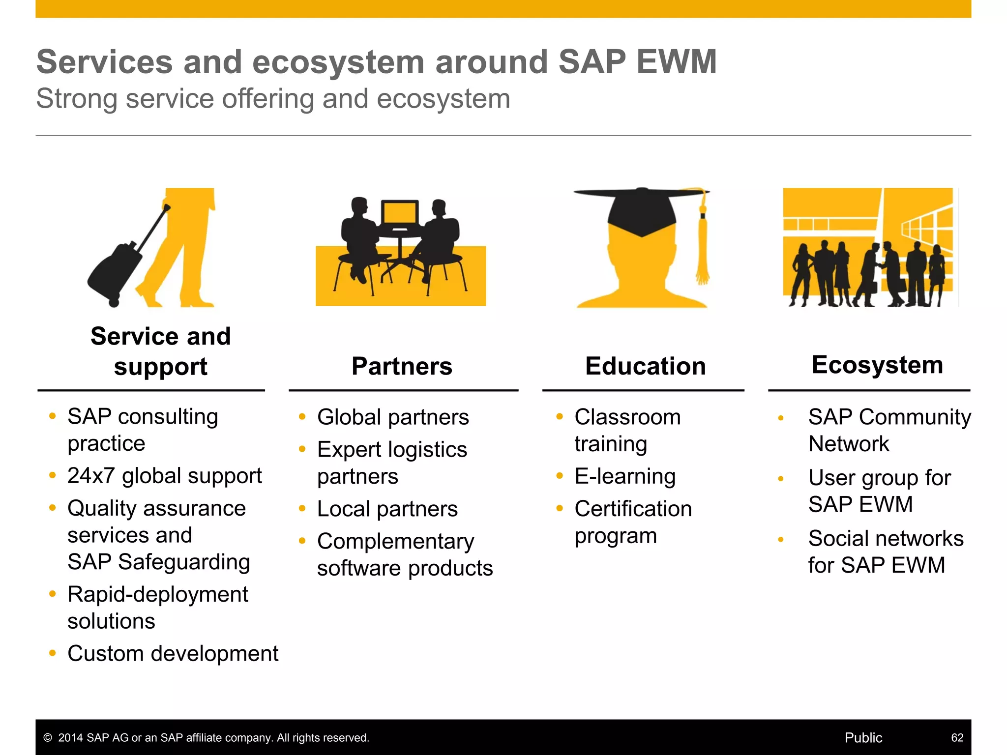 Sap ewm detailed presentation | PDF
