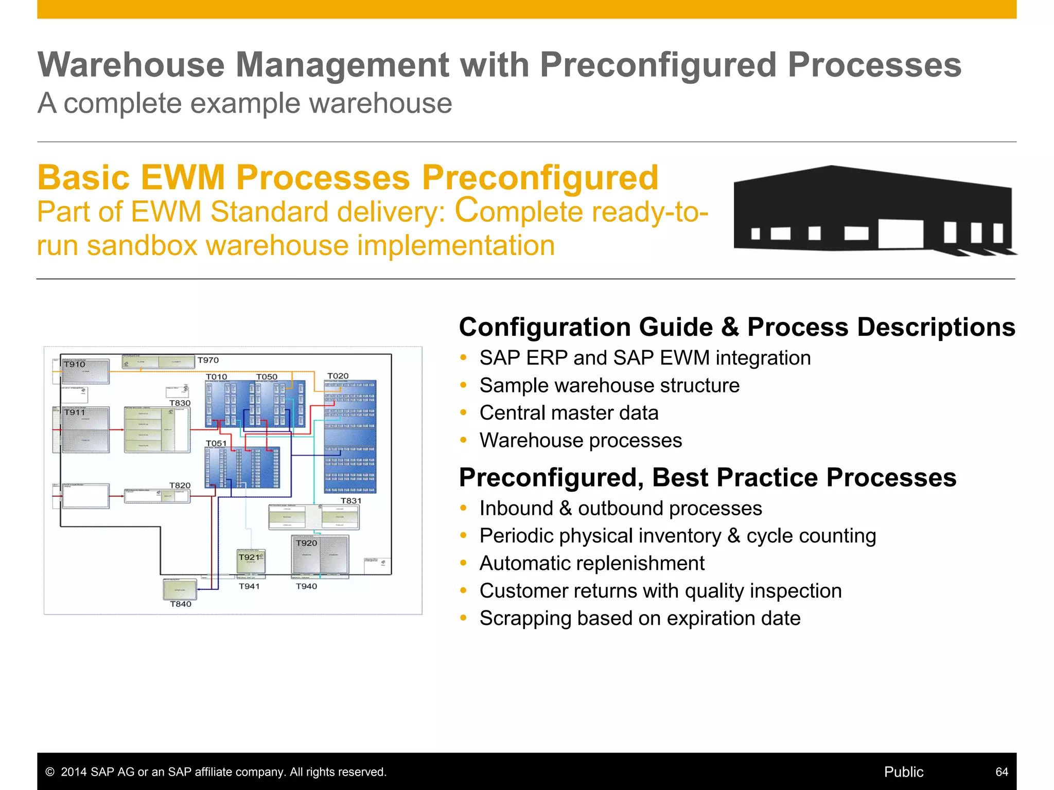 Sap ewm detailed presentation | PDF
