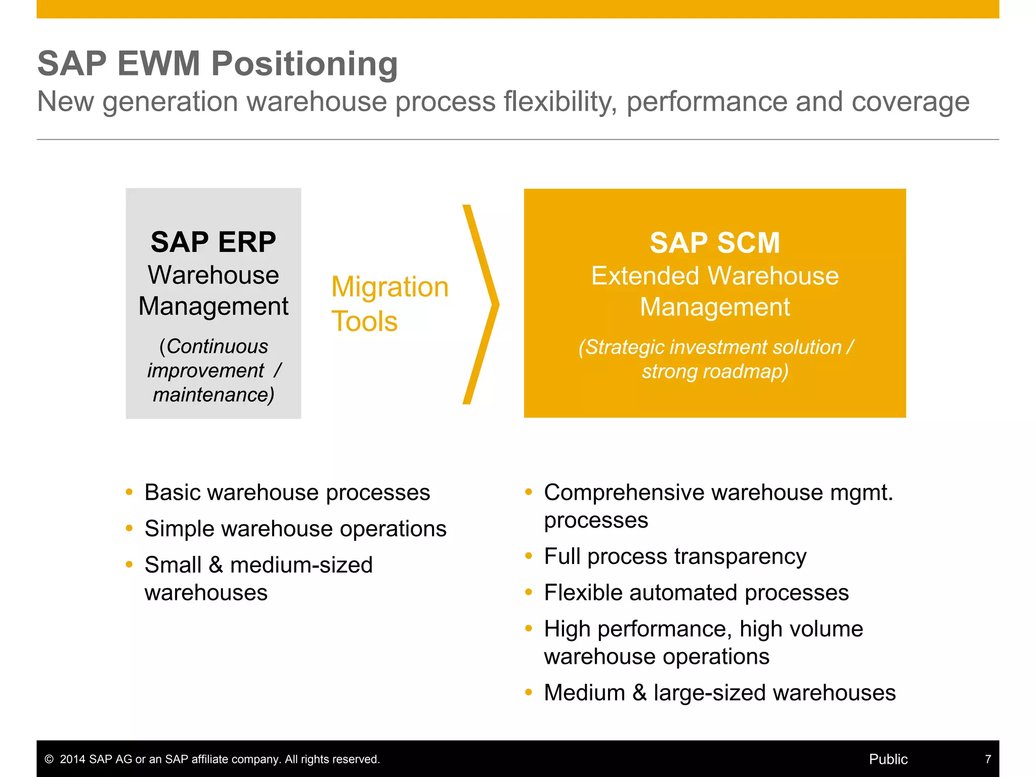 Sap ewm detailed presentation | PDF