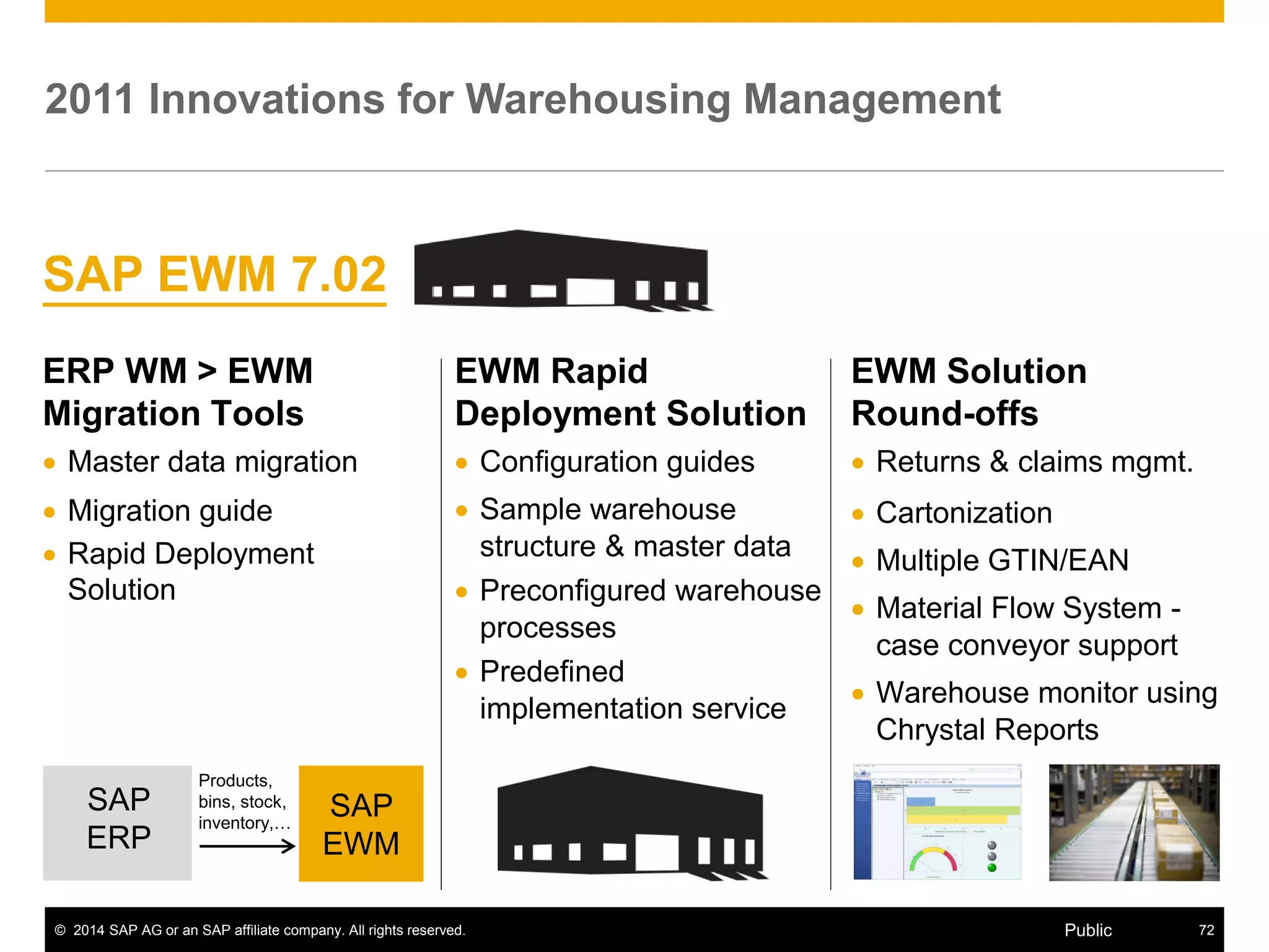Sap ewm detailed presentation | PDF