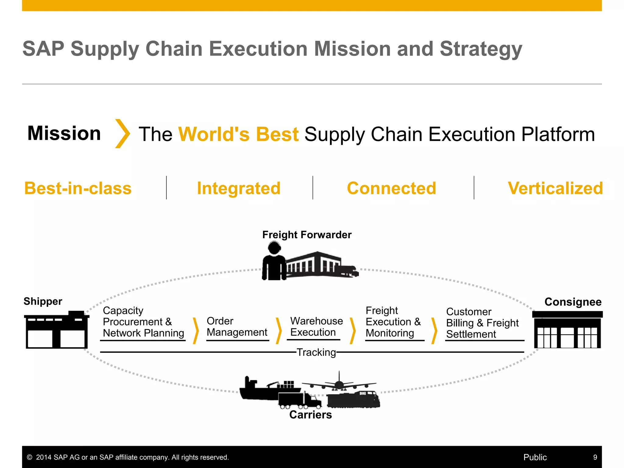 Sap ewm detailed presentation | PDF