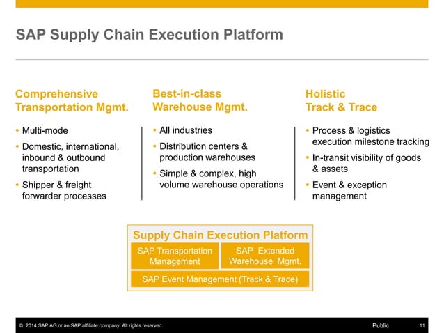 Sap ewm detailed presentation | PDF