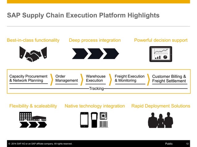 Sap ewm detailed presentation | PDF