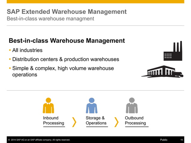 Sap ewm detailed presentation | PDF