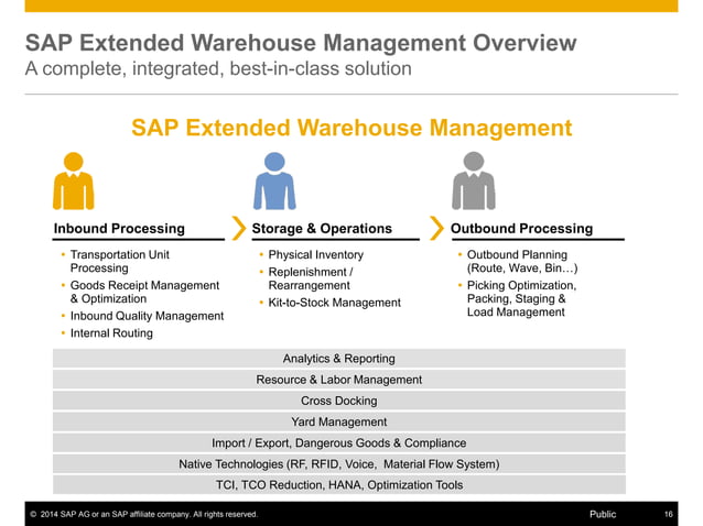 Sap ewm detailed presentation | PDF