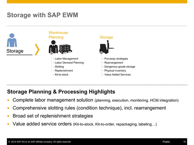 Sap ewm detailed presentation | PDF