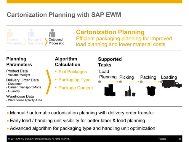Sap ewm detailed presentation | PDF
