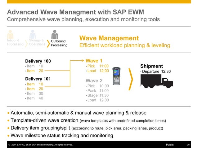 Sap ewm detailed presentation | PDF