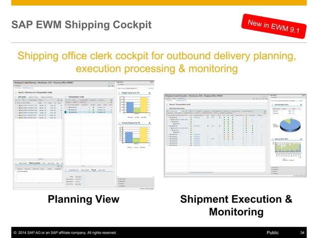 Sap ewm detailed presentation | PDF