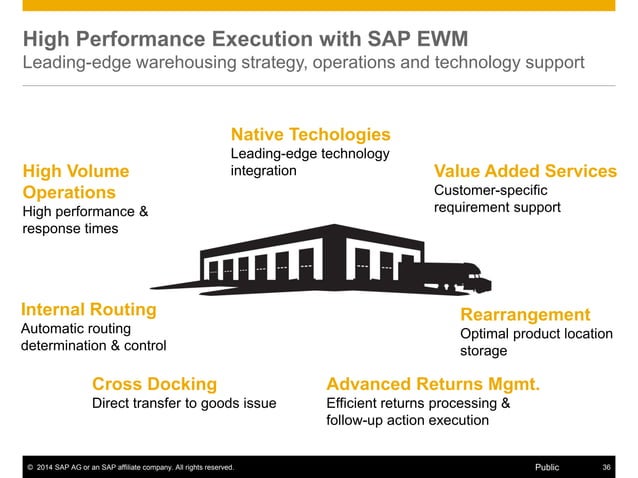 Sap ewm detailed presentation | PDF