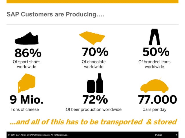 Sap ewm detailed presentation | PDF