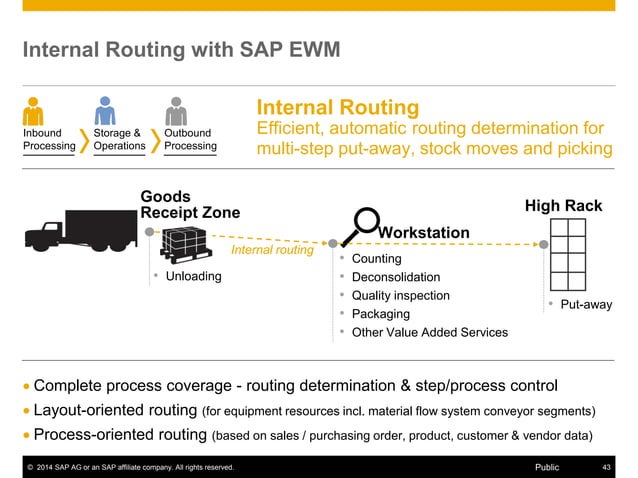 Sap ewm detailed presentation | PDF