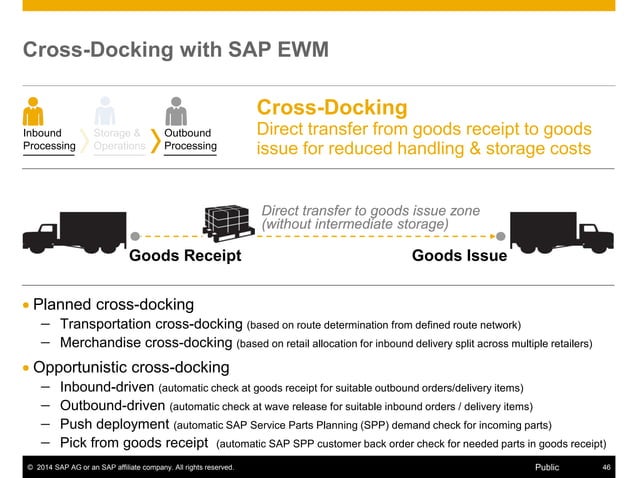 Sap ewm detailed presentation | PDF