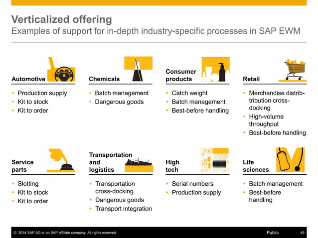 Sap ewm detailed presentation | PDF