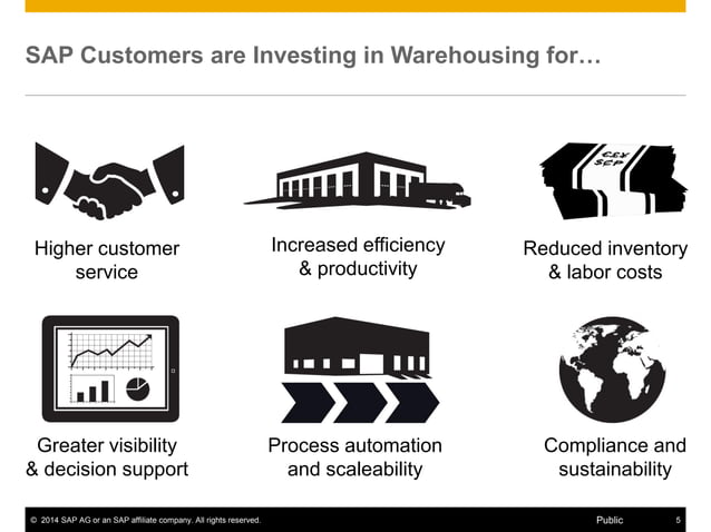 Sap ewm detailed presentation | PDF