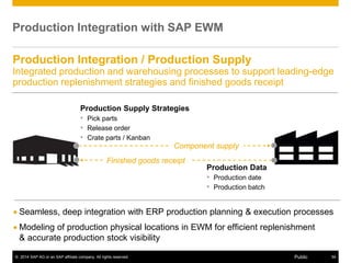 Sap ewm detailed presentation | PDF