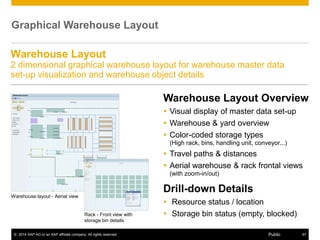 Sap ewm detailed presentation | PDF