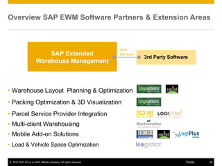 Sap ewm detailed presentation | PDF