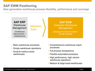 Sap ewm detailed presentation | PDF