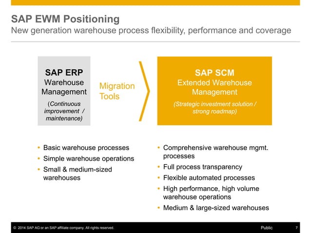 Sap ewm detailed presentation | PDF