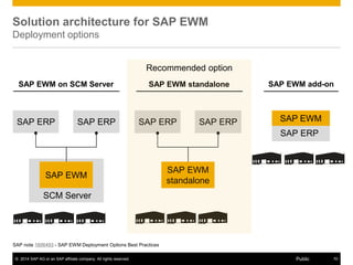 Sap ewm detailed presentation | PDF