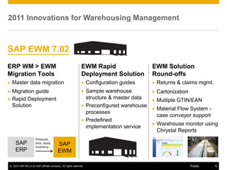 Sap ewm detailed presentation | PDF