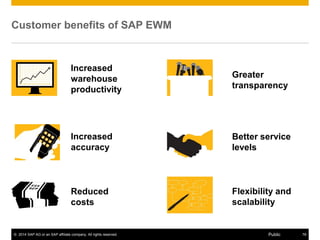 Sap ewm detailed presentation | PDF