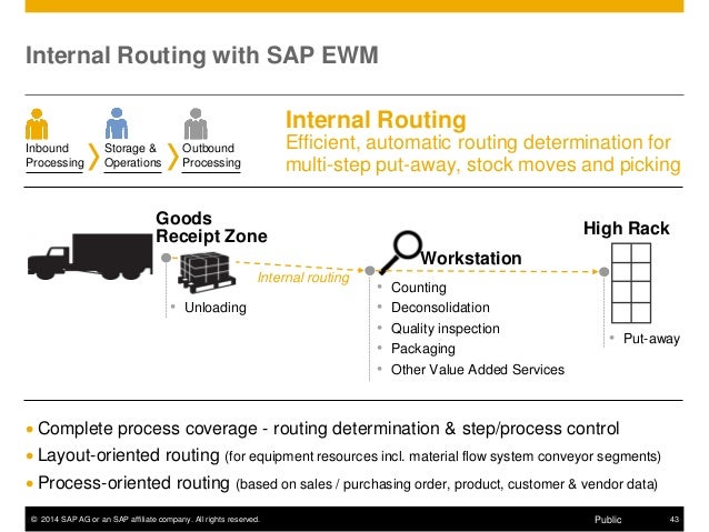 Sap ewm detailed presentation