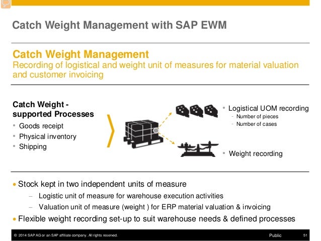 Sap ewm detailed presentation