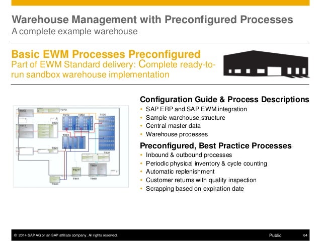 Sap ewm detailed presentation