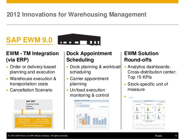 Sap ewm detailed presentation