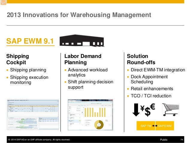 Sap ewm detailed presentation