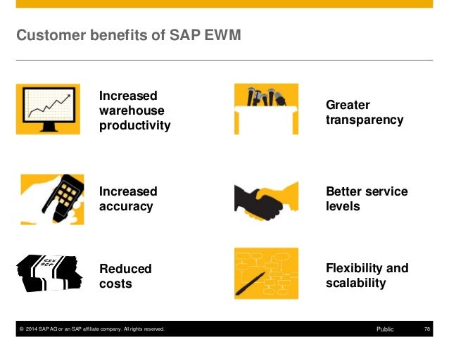 Sap ewm detailed presentation