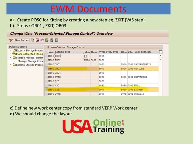 SAP EWM Kitting | PPTX | Manufacturing Industry | Industries