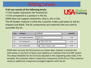 SAP EWM Kitting | PPTX