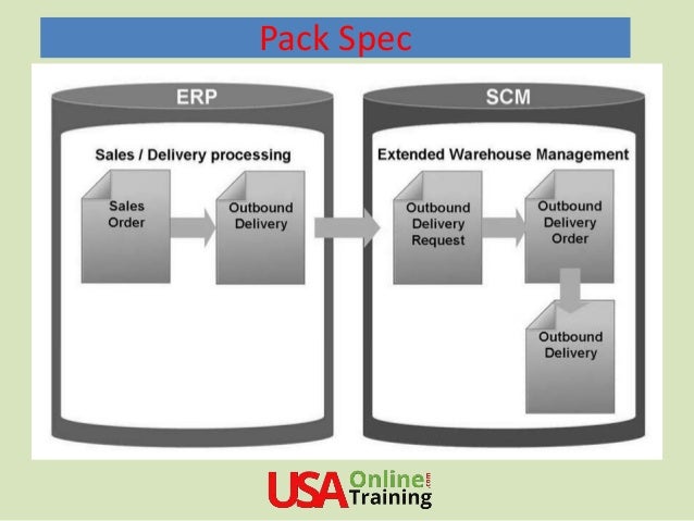 SAP EWM Outbound Process 2